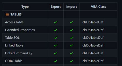 Missing Columns In Wiki · Joyfullservice Msaccess Vcs Addin