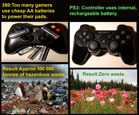 Sony Ps3 Controller Charger Reminds Us What We Hate About The Ps3 The Tech Edvocate