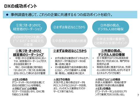 （改訂のお知らせ）dxに取り組む中堅・中小企業向け「『デジタルガバナンス・コード』実践の手引き21」を公表しました。経済産業省