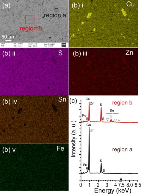 Sem Image Of Fractured Surface For Samples With Ax 01 B Eds