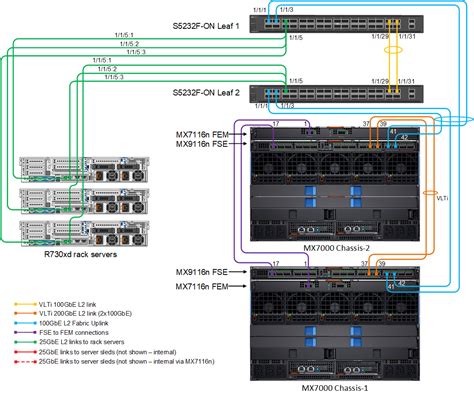 MX9116n Topology Used In This Guide Dell EMC PowerEdge MX VMware ESXi