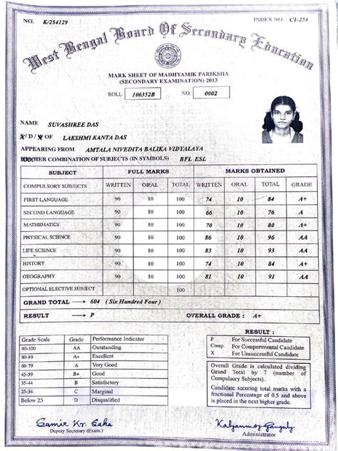 10th Marksheet Pdf Educational Stages Qualifications