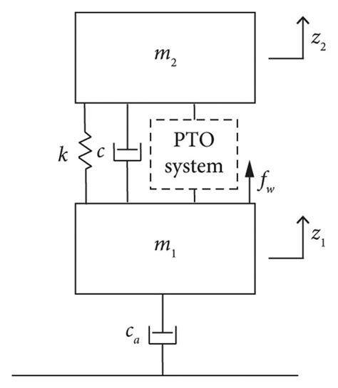 Floating Offshore Wind Turbine A Schematic Illustration Of A Download Scientific Diagram