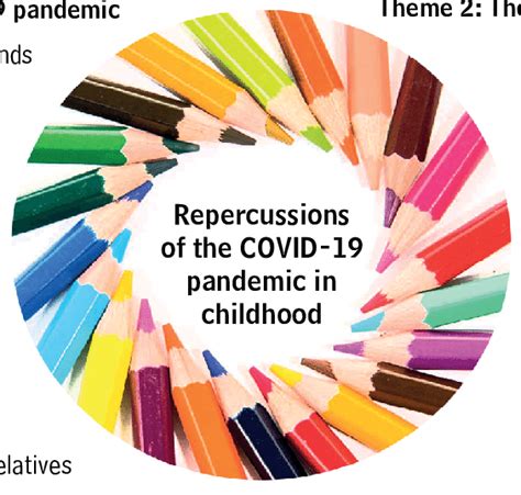 Representation Of The Coding And Decoding Of The Generating Themes Download Scientific Diagram