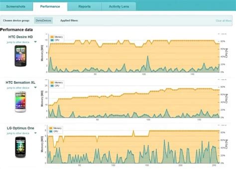 12 Best Android Testing Tools And Frameworks Rankred