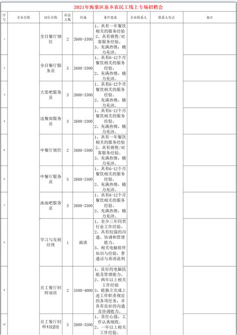 我为群众办实事 2021年海棠区返乡农民工线上专场招聘会三亚