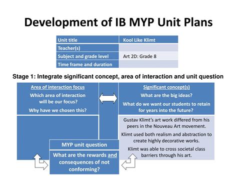 Ppt Ib Myp Implementation Report Board Of Education Meeting December