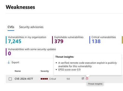 Enhancing Vulnerability Prioritization With Asset Context And Epss Now Globally Available