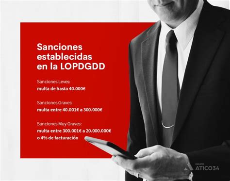 Infracciones Y Sanciones Lopdgdd Y Rgpd Grupo Atico34