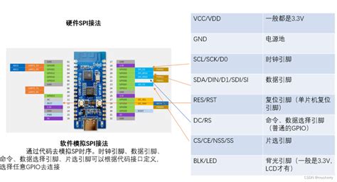 教你一分钟弄清屏幕spi接口名称spi屏幕接口 Csdn博客 教你一分钟弄清屏幕spi接口名称spi屏幕接口 Csdn博客