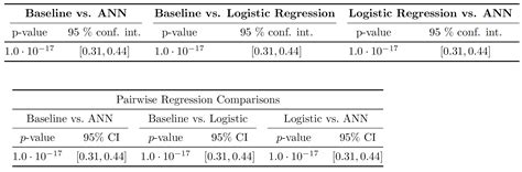 Tables Overfull Hbox When Inserting Math TeX LaTeX Stack Exchange