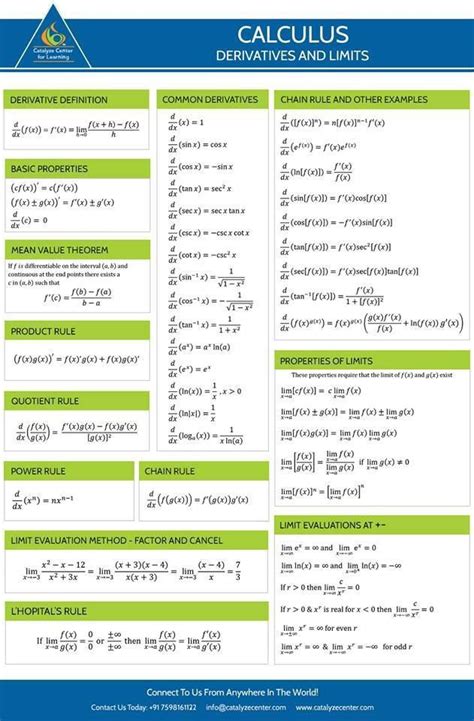 Pin By Maurya On Science Farmule Math Methods Studying Math Math Lessons