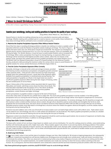 7 ways to avoid shrinkage defects pdf science and mathematics
