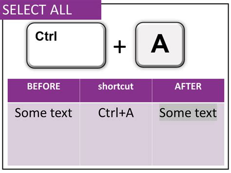 Teaching Keyboard Shortcuts Made Easy