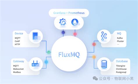 Fluxmq 开源云原生高性能的iot平台 Csdn博客
