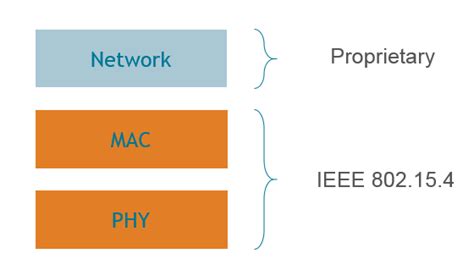 Stack Structure Connect Fundamentals Connect Latest Silicon Labs