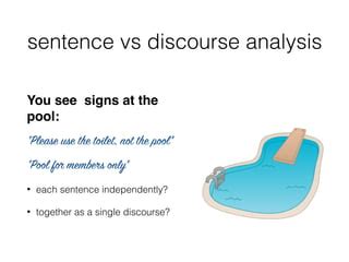 Cognitive Discourse Analysis Introduction Lancom Ppt