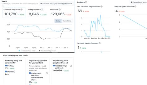 Facebook Meta Insights Apisdk Stack Overflow