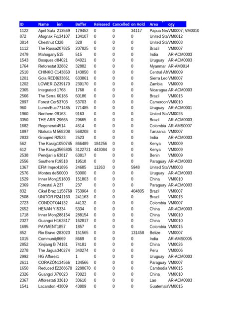 buffer pdf