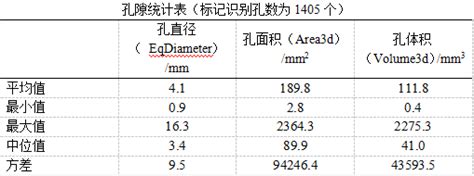华南检测案例混凝土人孔隙度及其孔径分布情况 知乎