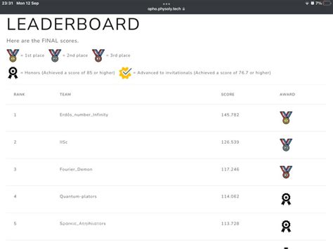 Aadit Kumar Sahoo On Linkedin Teamwork Teamworkmakesthedreamwork Physics