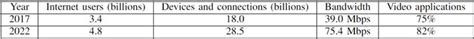 distributed congestion control based on utility function