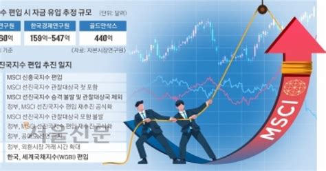 채권 이어 증시 선진국 공매도·외환시장 더 열어야 길 보인다 경제의 창