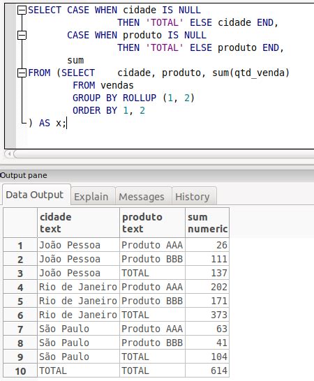 Conjuntos De Agrupamentos Ou Grouping Sets Do Postgres Rollup And Cube