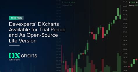 devexperts dxcharts available for trial period and as open source lite