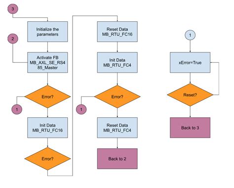 PLCNEXT Let S Communicate With Schneider PLC Using AXL SE