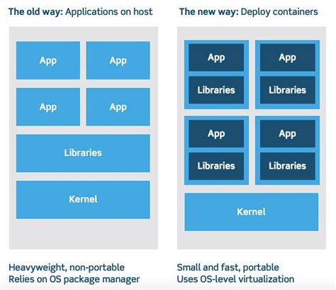 The Gorilla Guide To Kubernetes In The Enterprise — Chapter 1 The