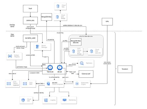 mathieu piton on linkedin construction d une plateforme data retour d