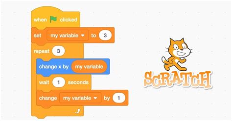 Berkenalan Dengan Scratch Aplikasi Pembelajaran Coding Sederhana ~ Za