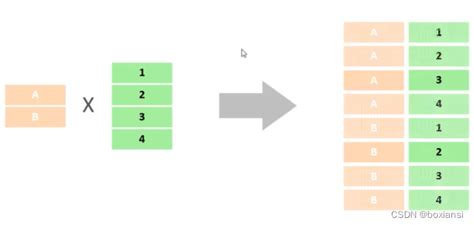 Mysql (四)多表查询内连接、外连接、联合、子查询mysql4表联查语句 Csdn博客 Mysql (四)多表查询内连接、外连接、联合、子查询mysql4表联查语句 Csdn博客