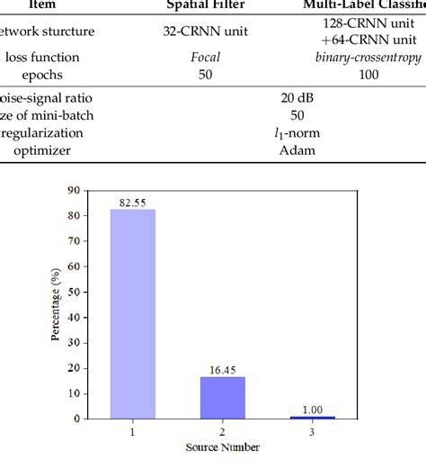 Figure 6 From A Crnn Based Method For Coherent Doa Estimation With Unknown Source Number