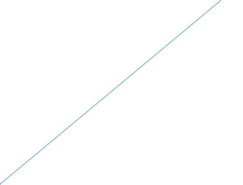 Image Why Axes Ticks Depending On Position In Matlab Stack Overflow