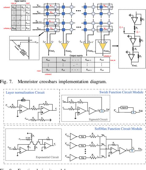 figure 1 from memristor based light weight transformer circuit