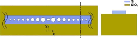 Schematic Of The Slotted Photonic Crystal Nanobeam Cavity Inset Shows Download Scientific