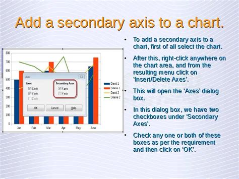 Advanced Spreadsheets Add A Secondary Axis To A Chart