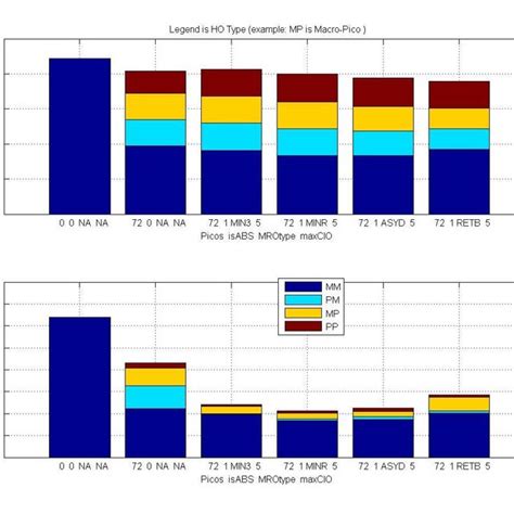 lte ho message sequence chart download scientific diagram