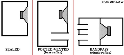 Diy Ported Subwoofer