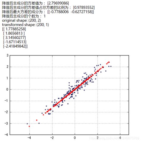 Pca算法 Python实现import Pca From Csdn博客