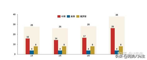 Thinkcell系列 4柱状图汇总美化图 知乎