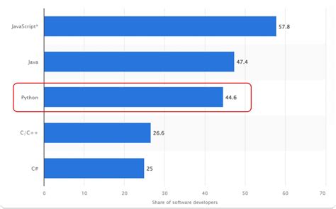 Ruby Vs Python A Side By Side Comparison Of Features And Performance 2024 Golden Owl