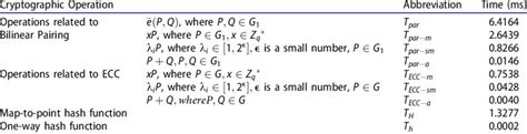 Cryptographic Operations And Execution Times Download Table