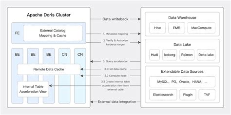 Apache Doris And Deepseek Redefining Intelligent Data Analytics By Darrenxu Medium