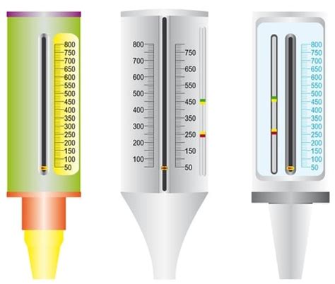 How To Use Your Peak Flow Meter