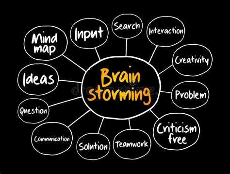 Brainstorming Mind Map Flowchart With Marker Business Concept For Presentations And Reports