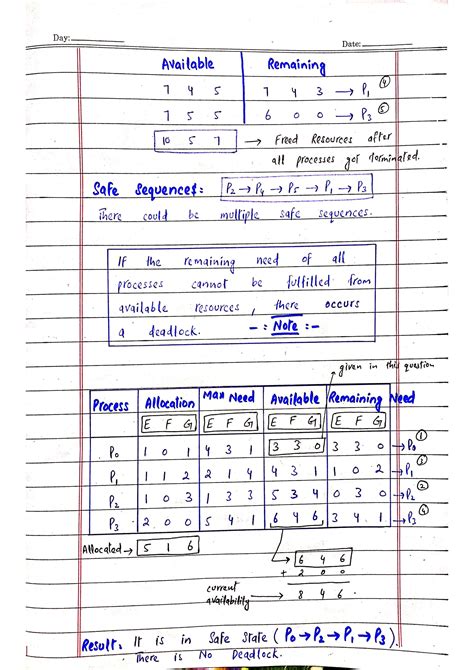 Operating System Notes Computer Science Ppt