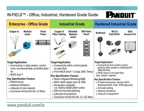 Cabling Infrastructure Panduit